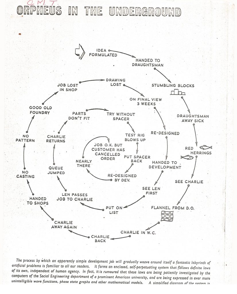 Optical Measuring Tools Ltd. (OMT) | NEWALL ENGINEERING – 1900 to 1988
